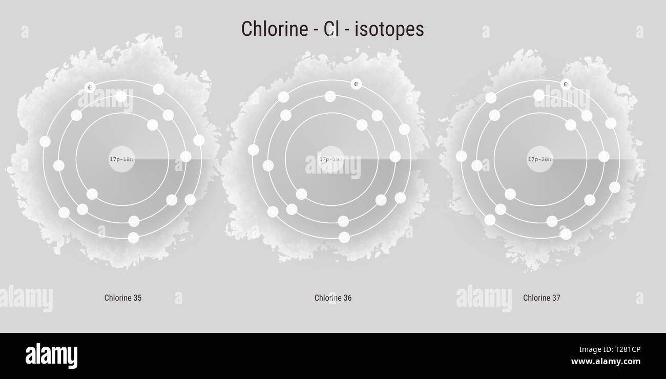 Chlorine chemical element isotopes atomic structure illustration ...