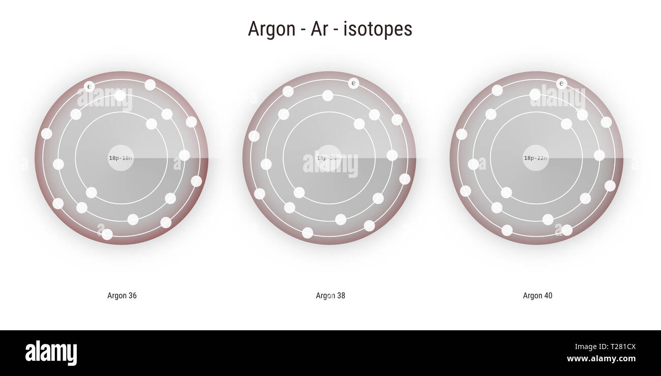 Argon chemical element isotopes atomic structure illustration backdrop ...