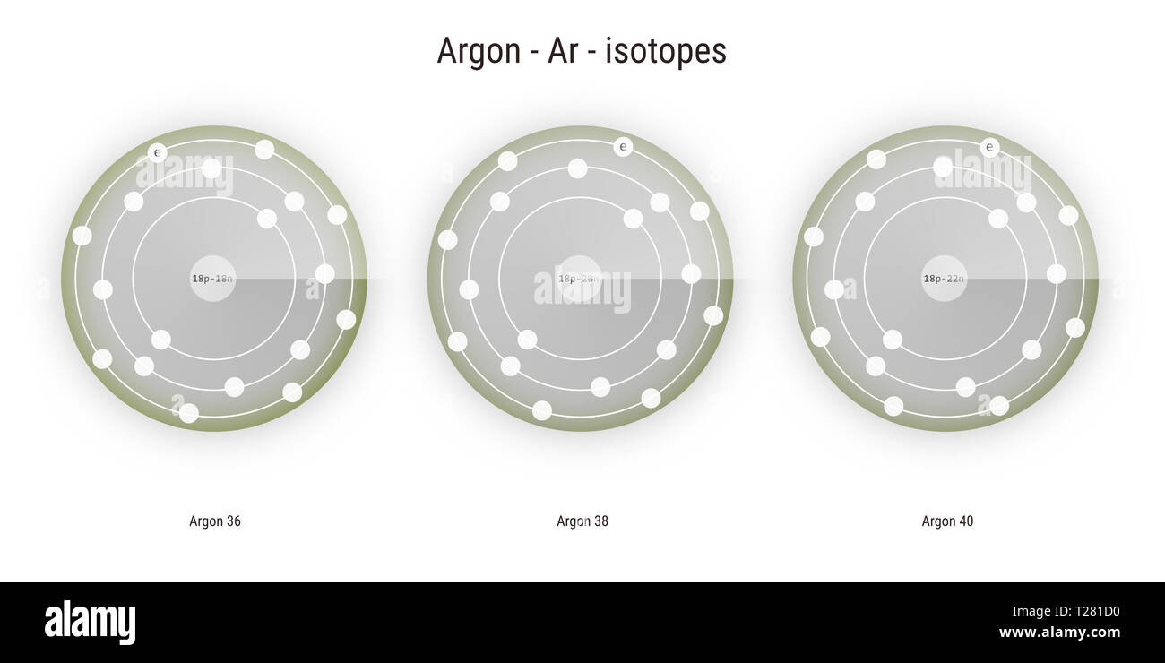 Argon chemical element isotopes atomic structure illustration backdrop ...