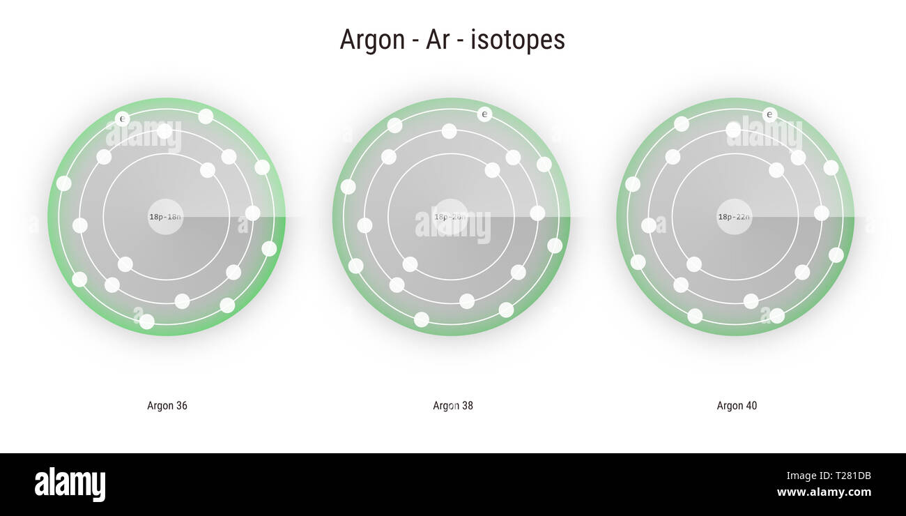 Argon chemical element isotopes atomic structure illustration backdrop ...