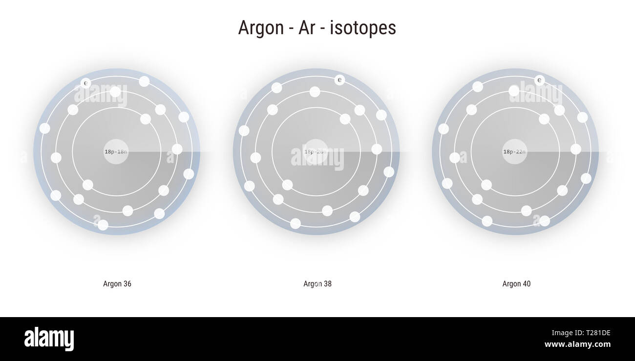 Argon chemical element isotopes atomic structure illustration backdrop ...