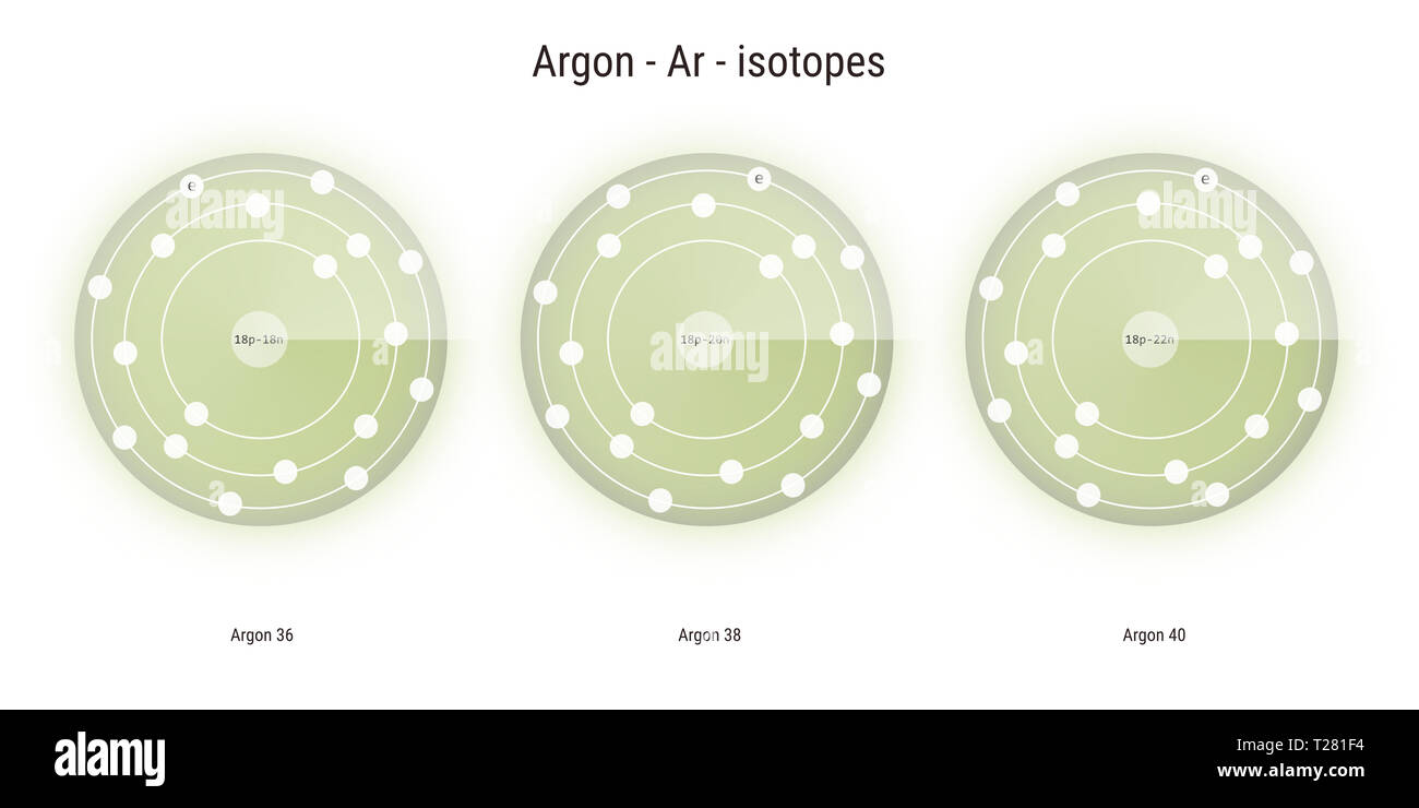 Argon chemical element isotopes atomic structure illustration backdrop ...