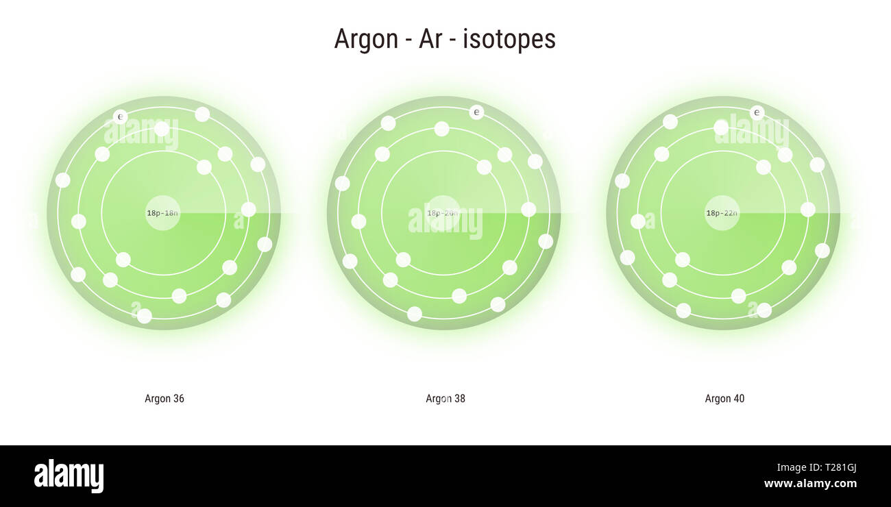 Argon chemical element isotopes atomic structure illustration backdrop ...