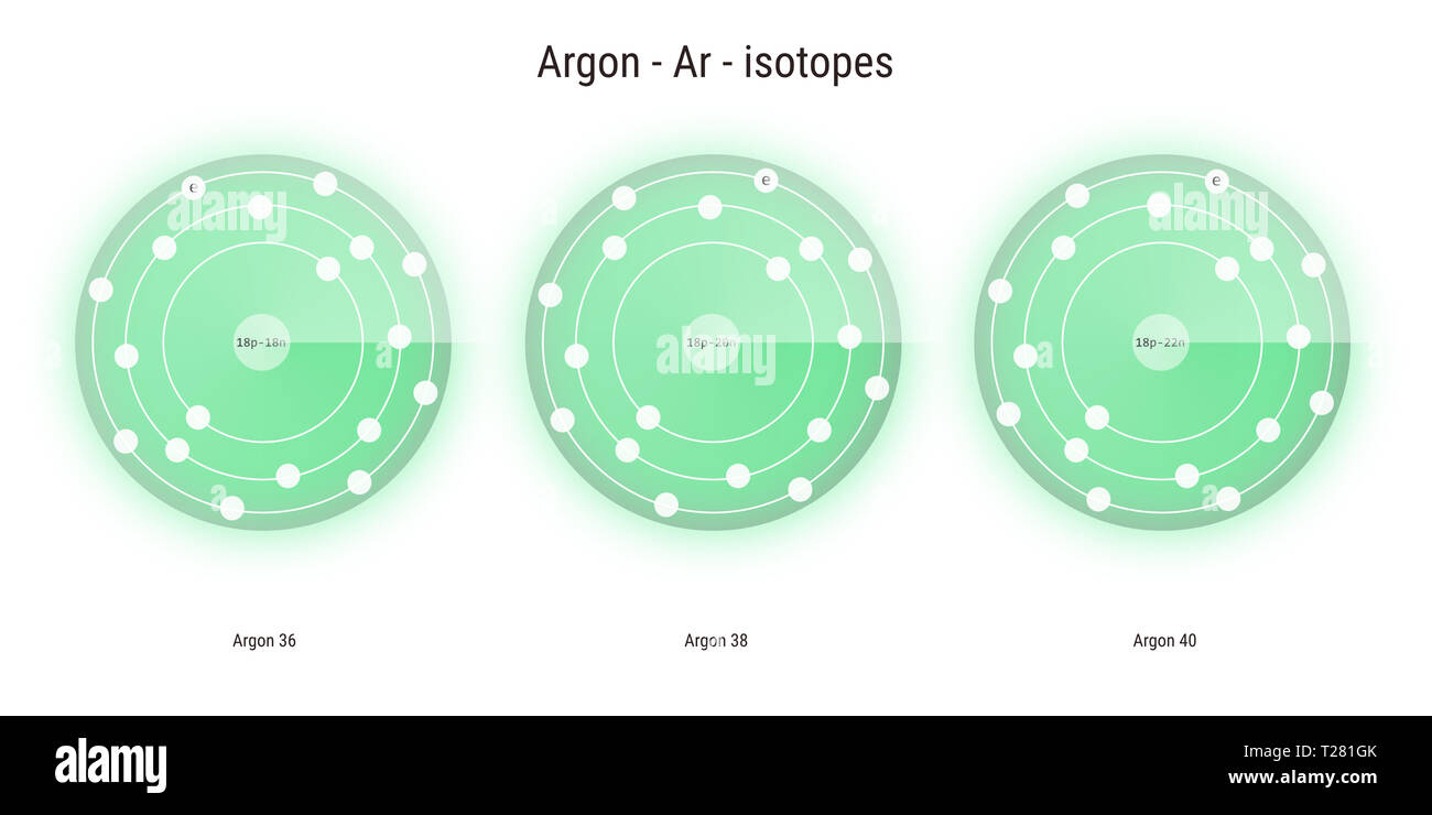 Argon chemical element isotopes atomic structure illustration backdrop ...