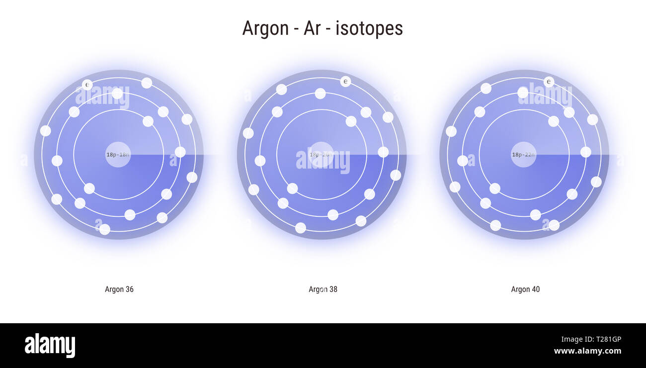 Argon chemical element isotopes atomic structure illustration backdrop ...