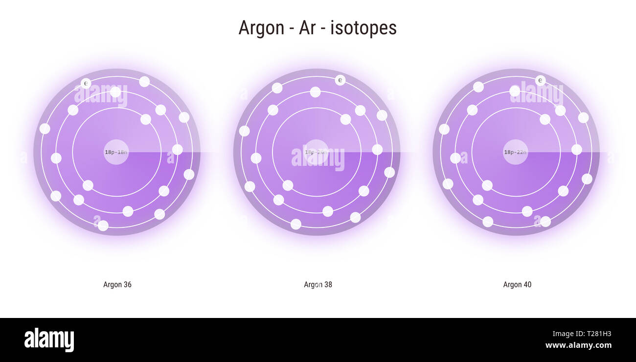 Argon chemical element isotopes atomic structure illustration backdrop ...