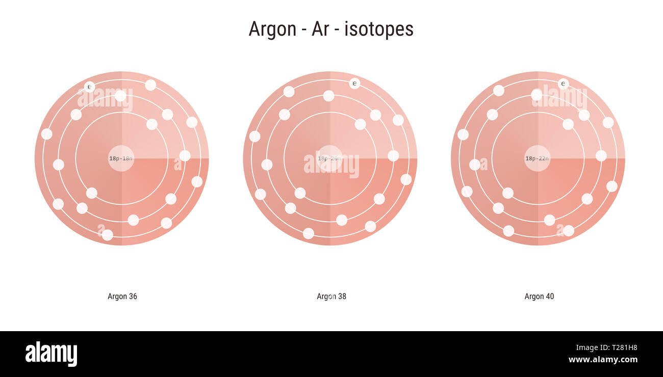 Argon Dot Diagram