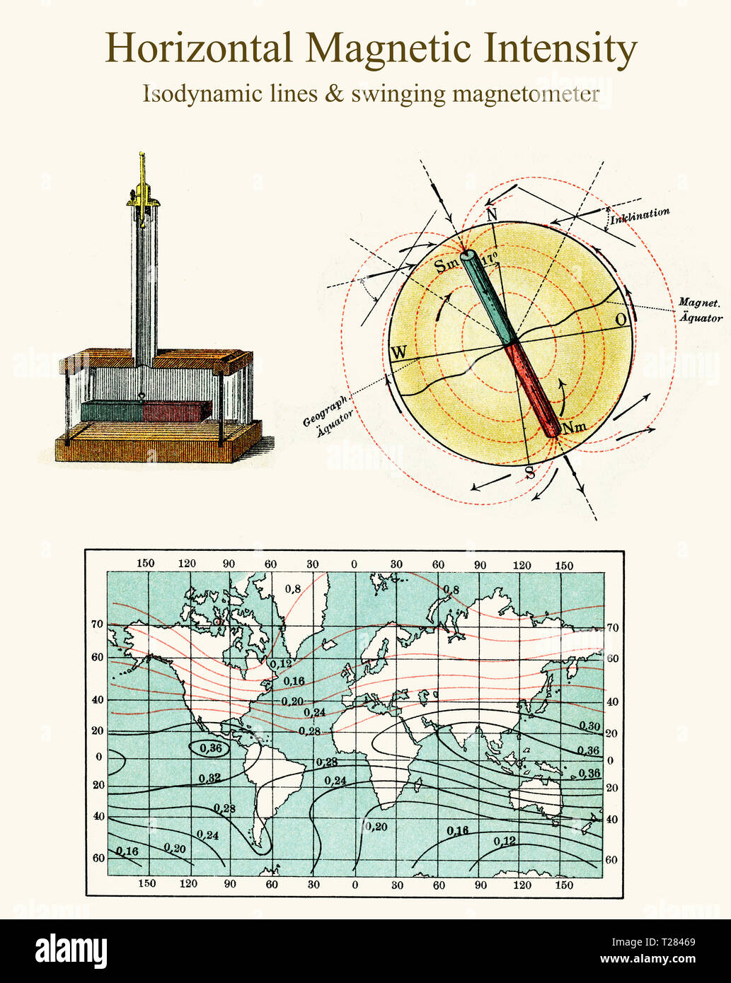 Intensity Of Magnetic Field Intensity Of Magnetic Field