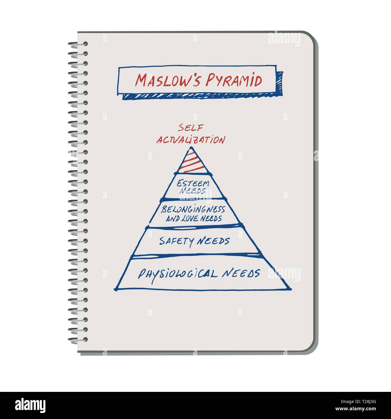 Maslow's pyramid drawn by hand on a spiral notebook of white sheets ...
