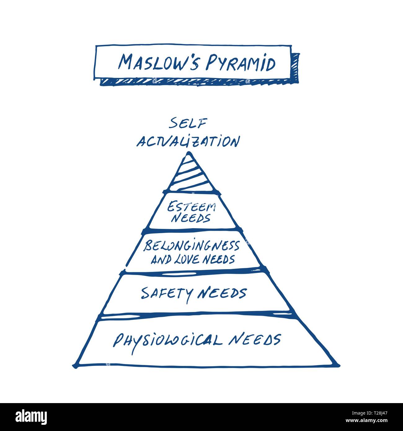 Maslow's hierarchy needs hi-res stock photography and images - Alamy