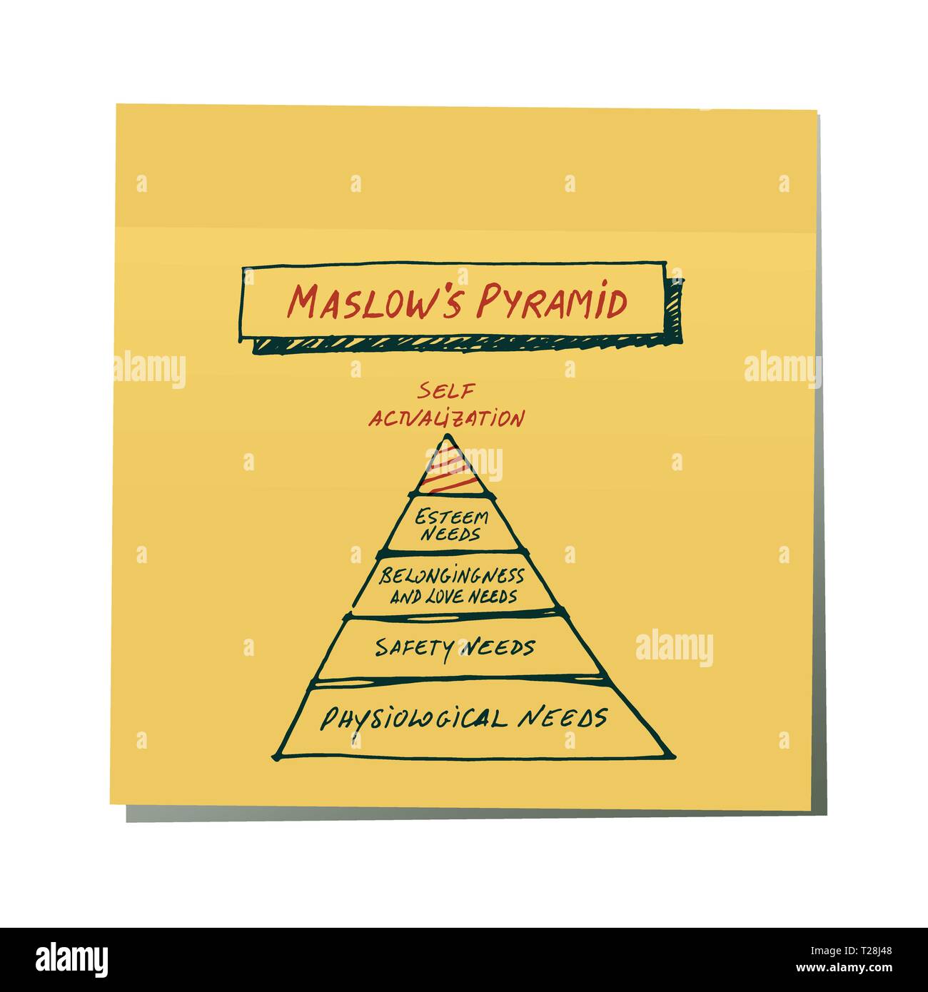 Maslows pyramid hi-res stock photography and images - Alamy
