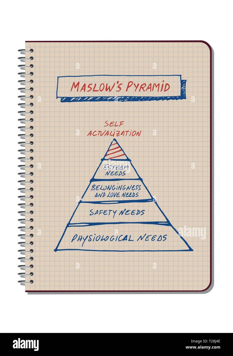 Maslow’s hierarchy of needs pyramid hi-res stock photography and images ...
