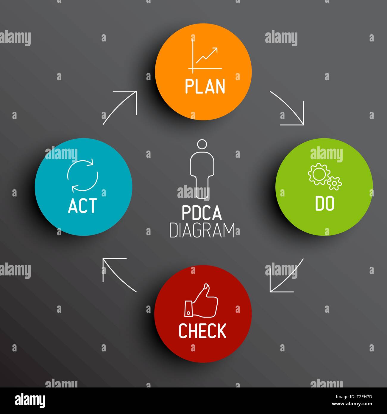 Vector dark PDCA (Plan Do Check Act) diagram / schema Stock Vector ...