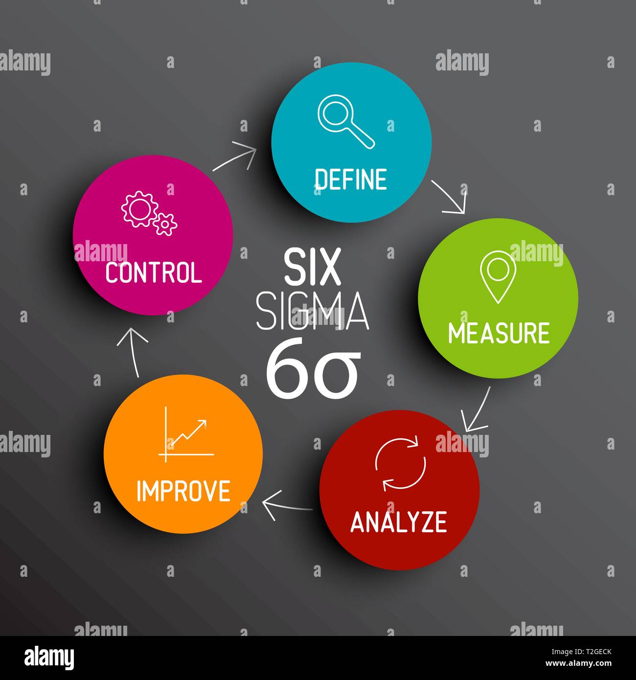 Six sigma improve quality Stock Vector Images - Alamy