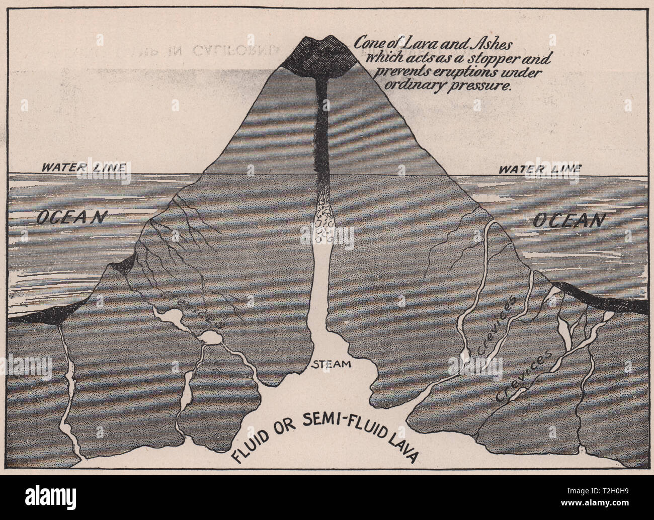 Diagram showing how Volcanic eruptions are produced Stock Photo - Alamy