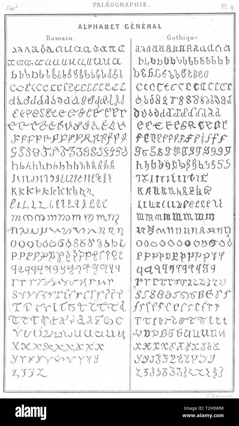 Roman Latin Alphabet