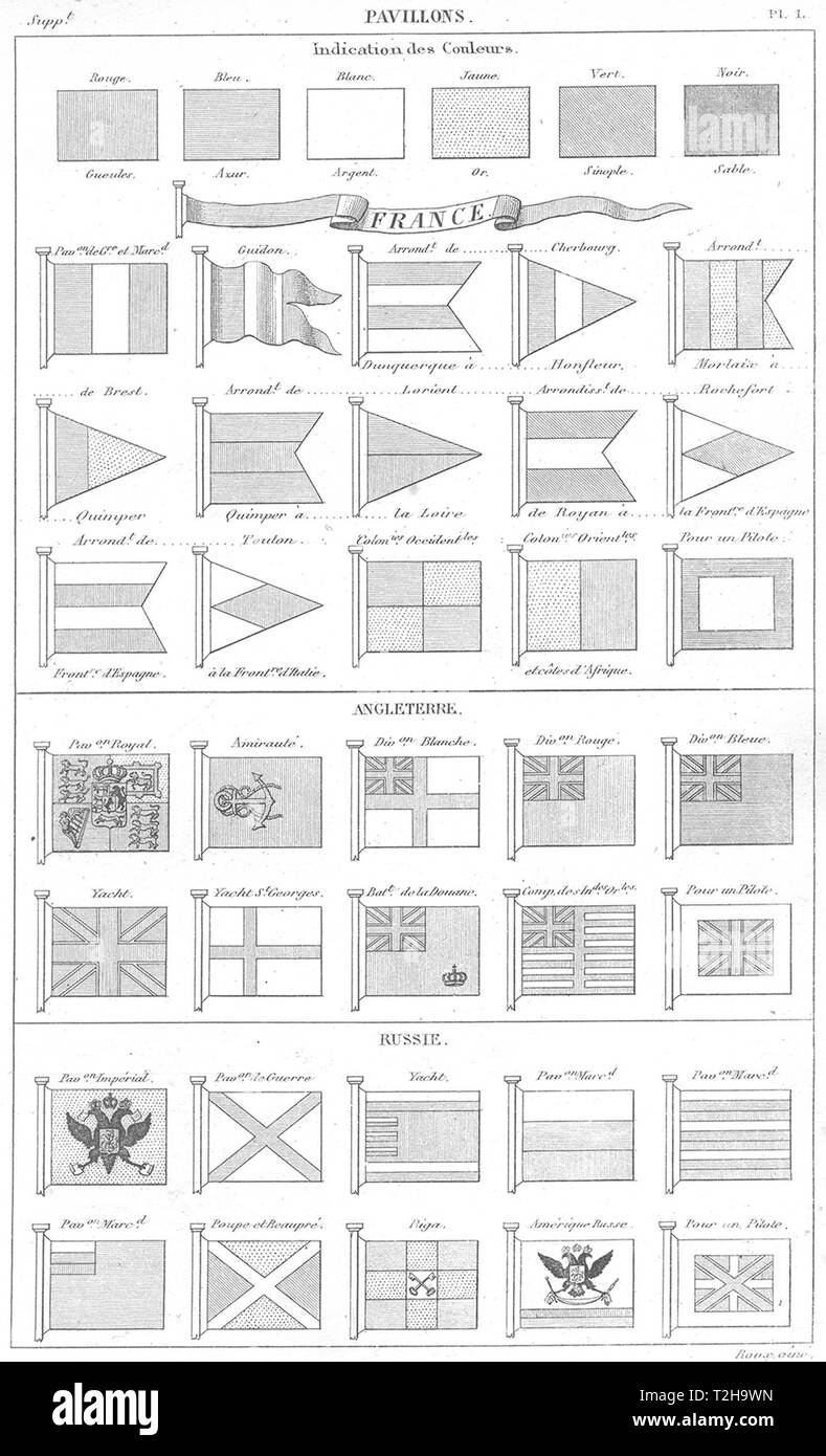 FLAGS. Pavillons. Indication Couleurs; France; Angleterre; Russie 1879 ...