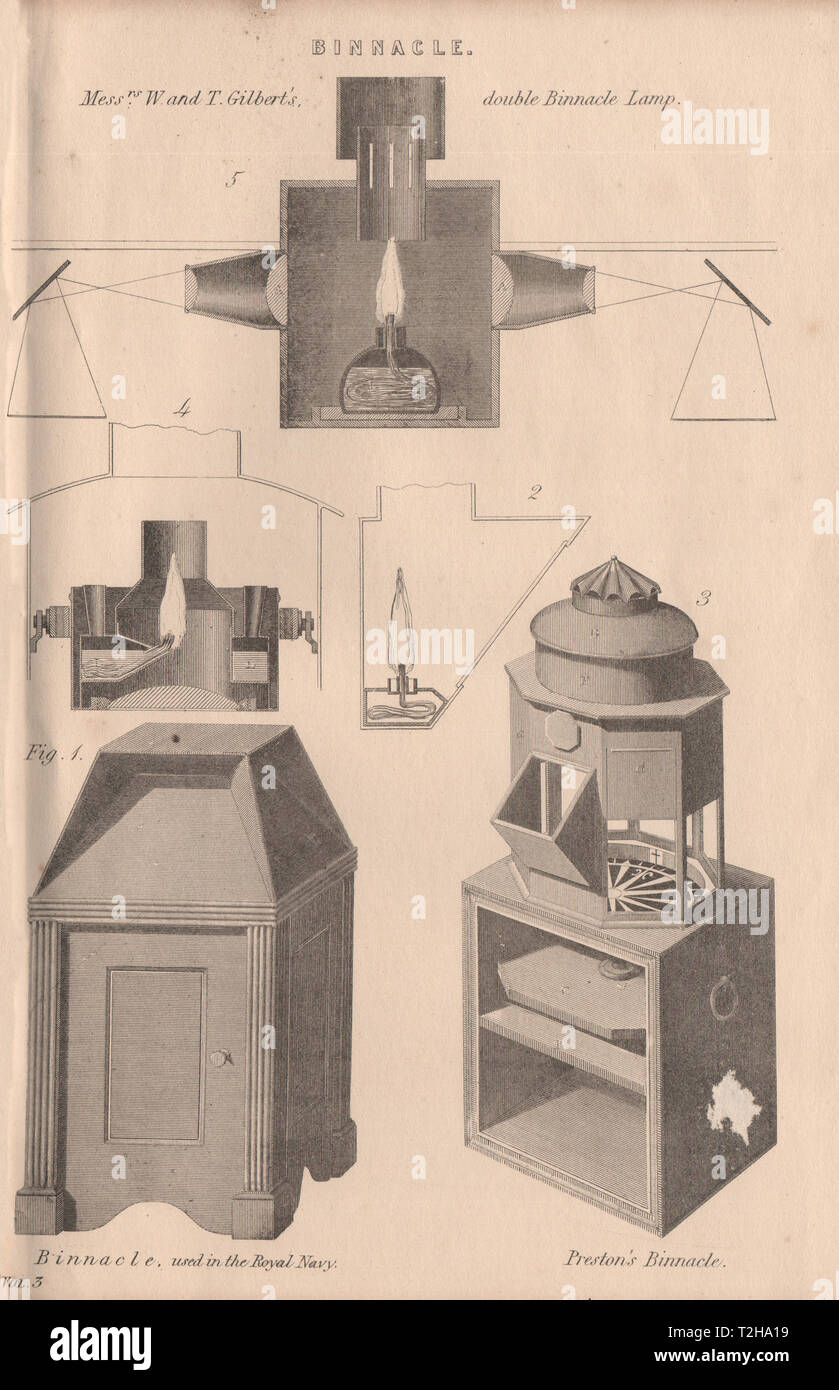 Binnacle lamp hi-res stock photography and images - Alamy