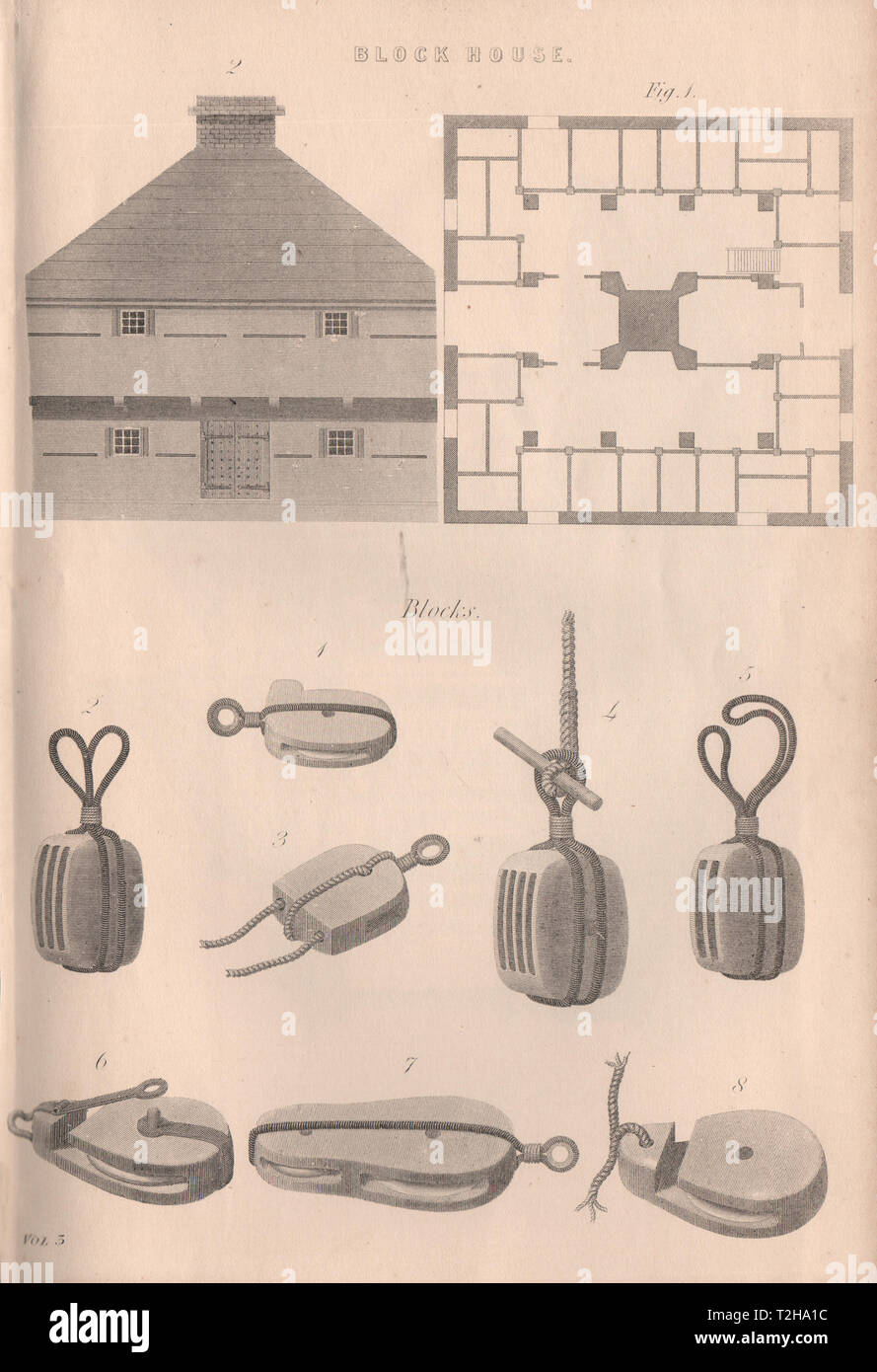 Block House. Blocks. Nautical 1880 old antique vintage print picture ...