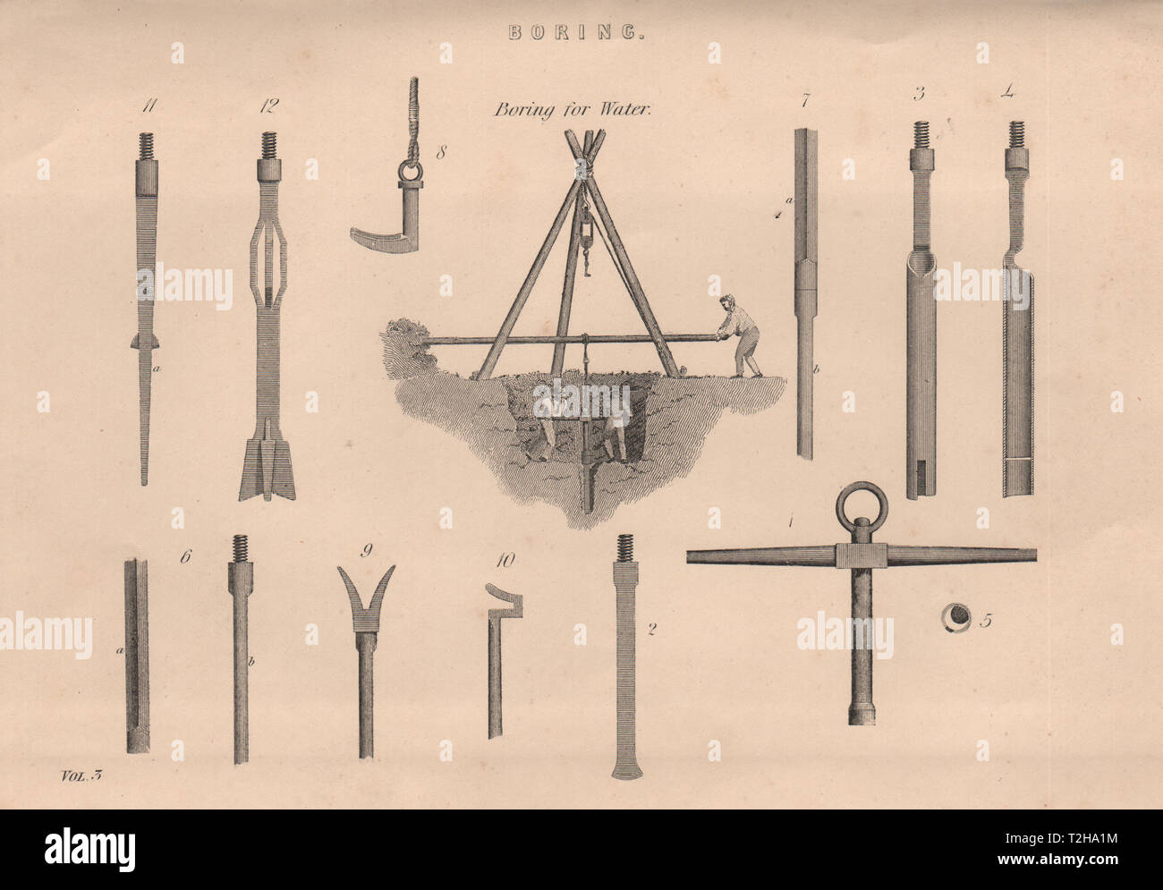 BORING. Boring for water. Machinery 1880 old antique vintage print ...