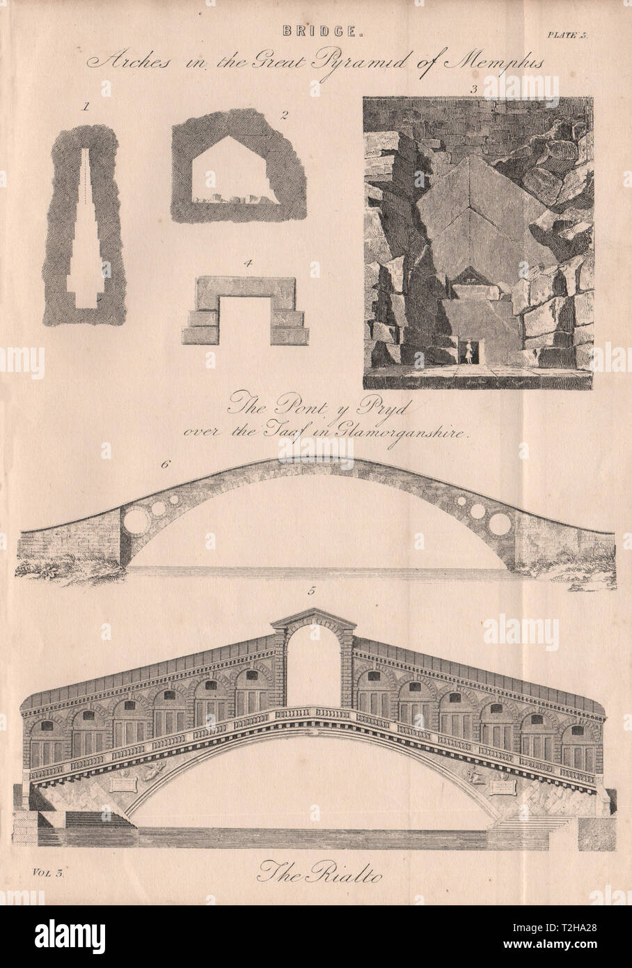 BRIDGES. Great Pyramid of Memphis. Pont y Pryd, Taaf,Glamorganshire ...