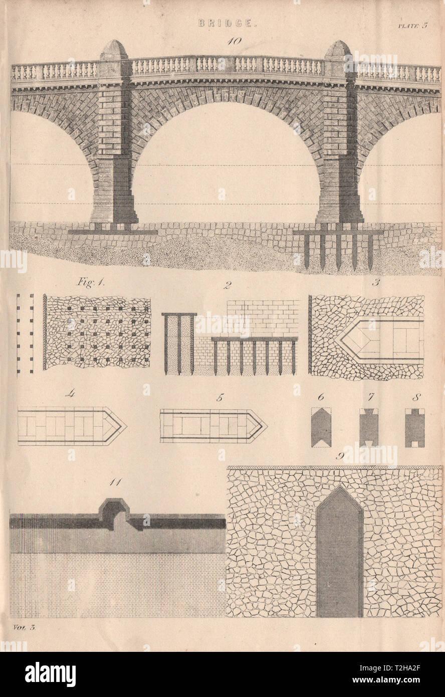 Bridges II 1880 old antique vintage print picture Stock Photo - Alamy