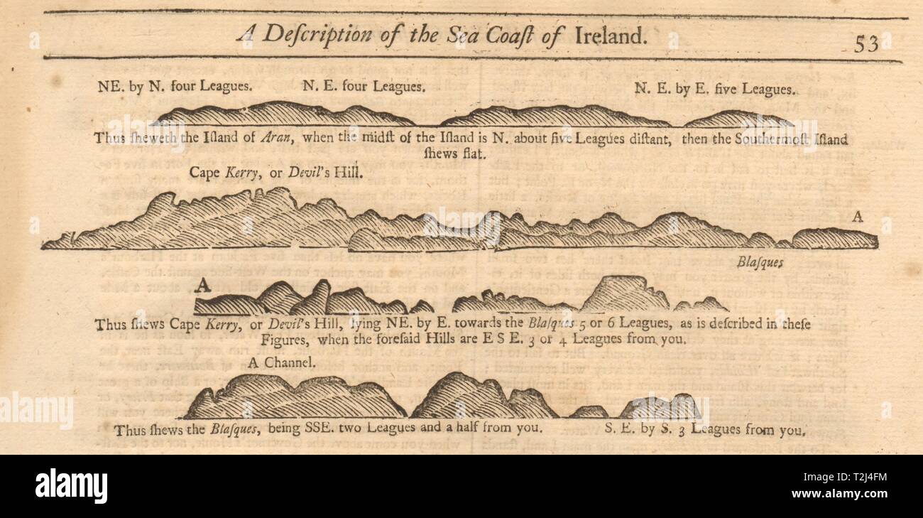 Ireland Kerry coast profile Aran/Blasket Islands Dunore Head MOUNT/PAGE ...
