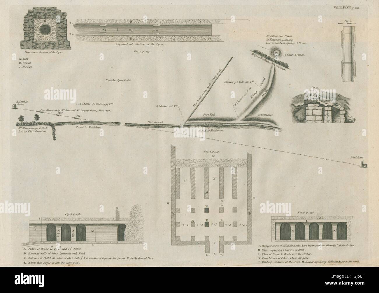 Nettleham hi-res stock photography and images - Alamy