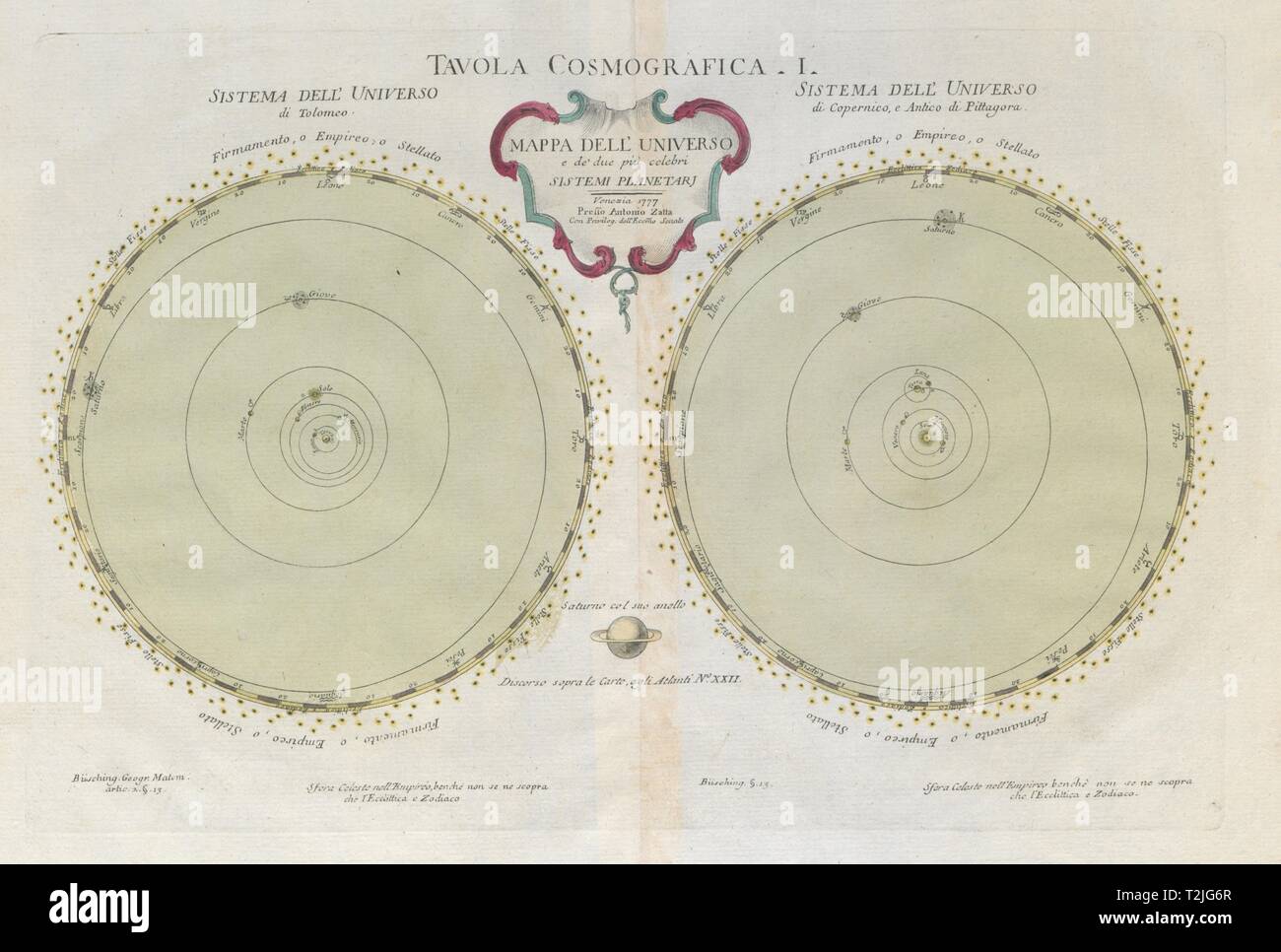 Tychonic Solar System