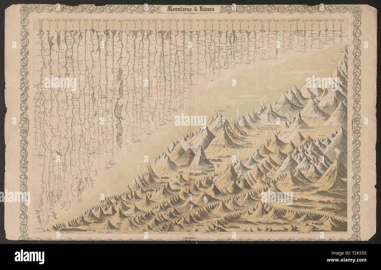 World's Highest Mountains Longest Rivers. Decorative antique map COLTON ...