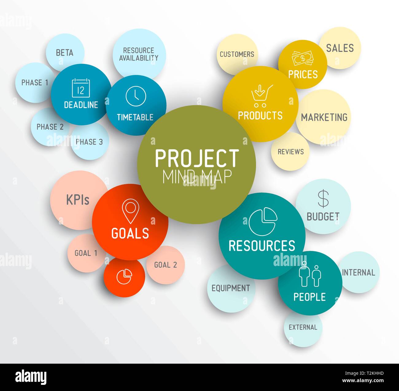 Vector Project management mindmap scheme concept diagram Stock Vector ...