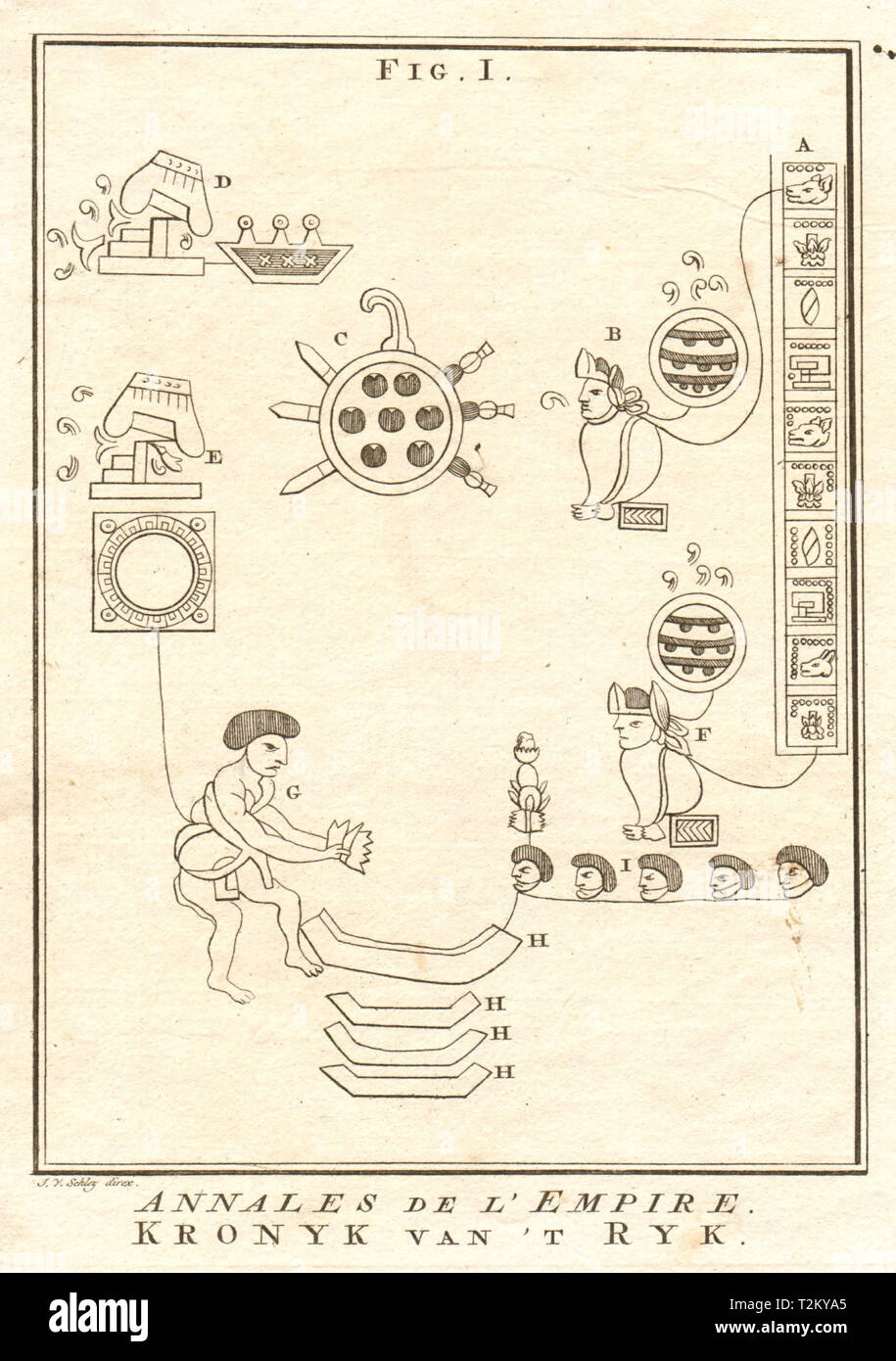 Annals of the Empire. Aztec/Nahuatl glyphs. Mexico. Chimalpupuca 1762 ...