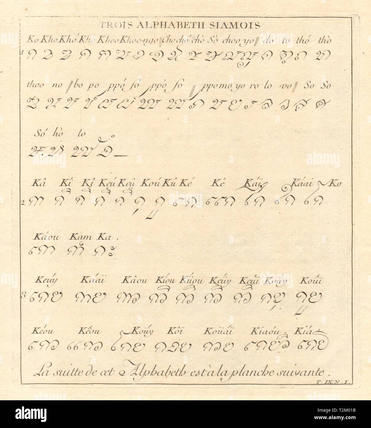 'Trois Alphabeth Siamois'. Thailand Siamese alphabet text script abugida 1751 Stock Photo - Alamy