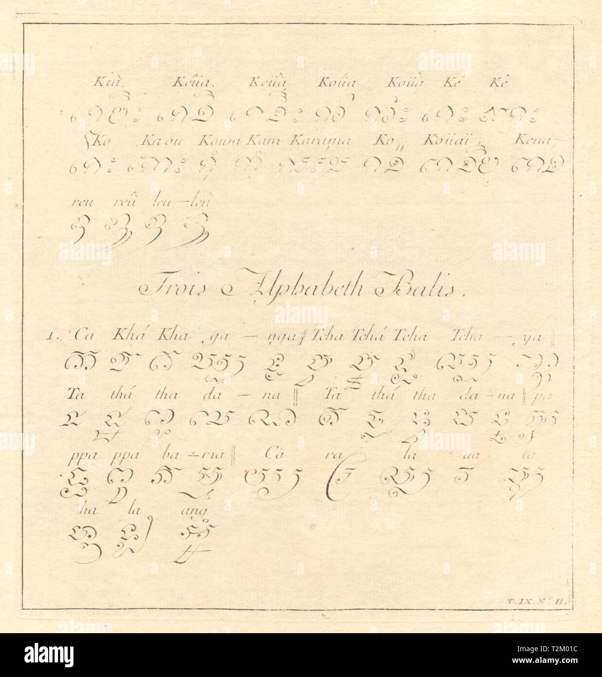 'Trois Alphabeths Balis'. Aksara Balinese alphabet text script ...