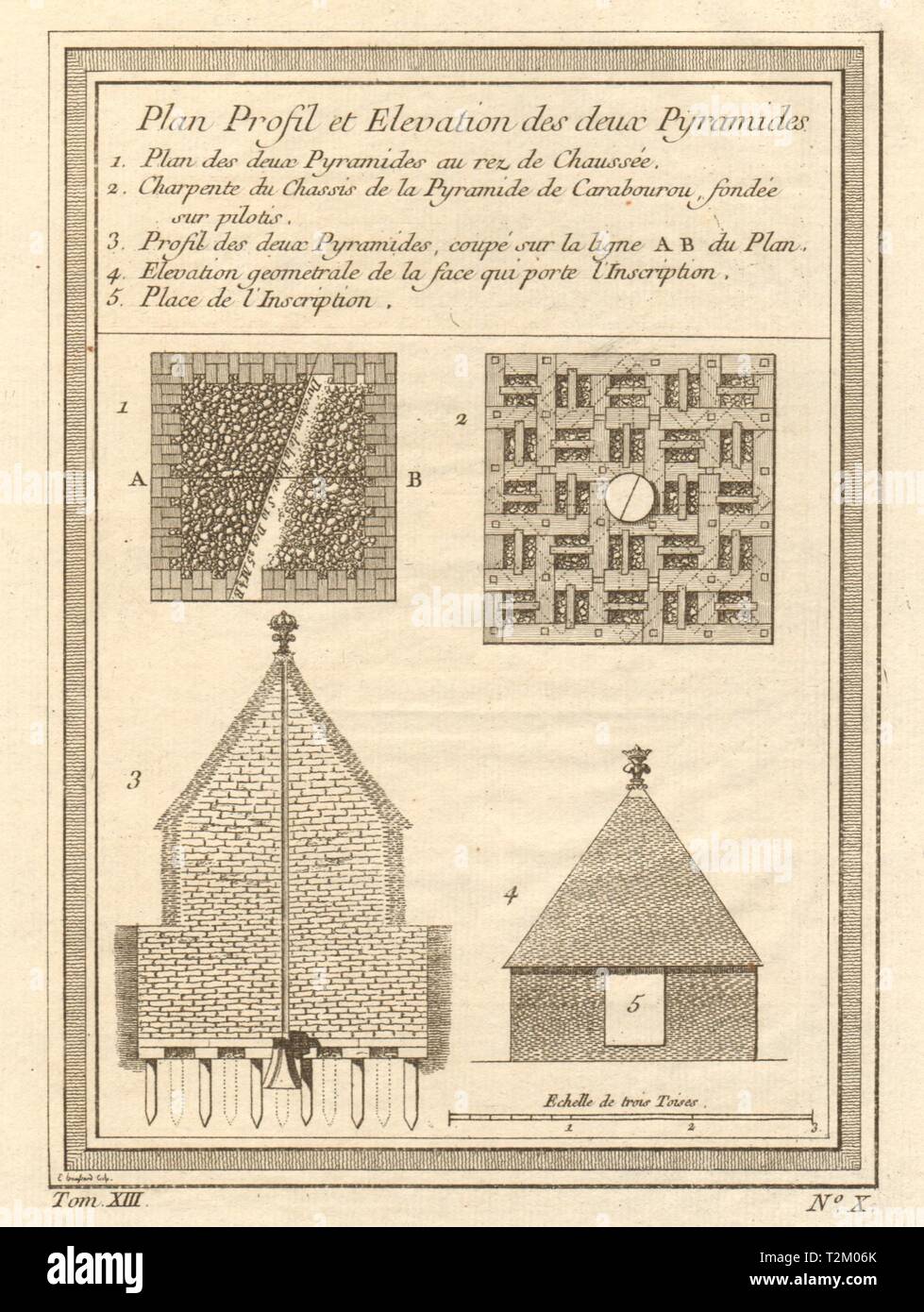 Profile and elevation of two Pyramids of Cochasqui, Ecuador 1756 old ...