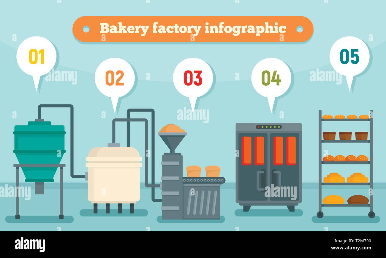 Bakery factory infographic. Flat illustration of bakery factory vector ...