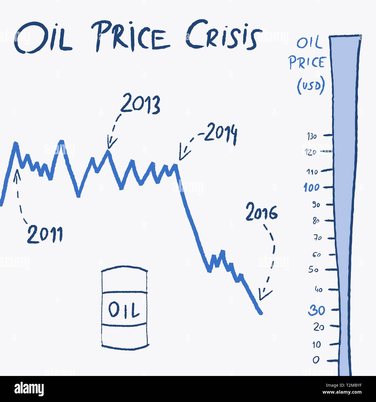 Crude Oil Chart