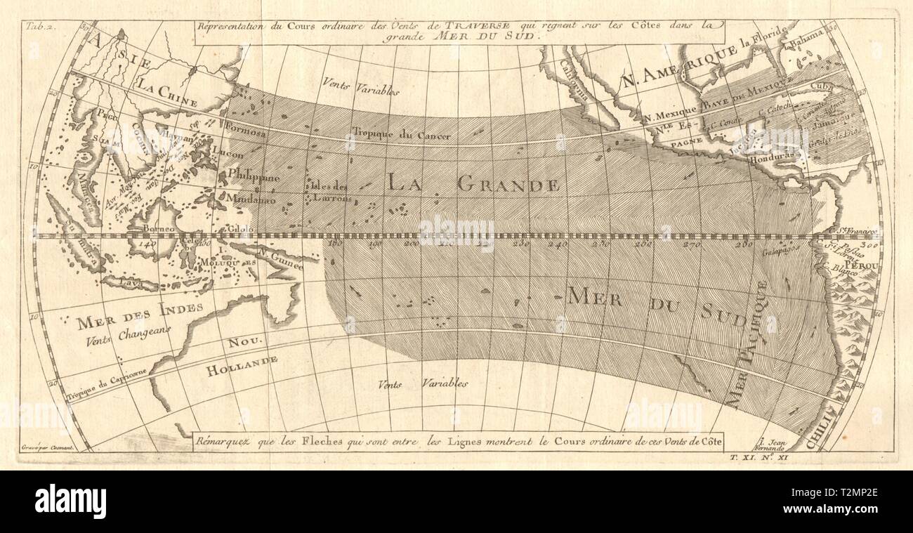 'Vents de Traverse… Mer du Sud'. Pacific Ocean trade winds. BELLIN 1753 ...