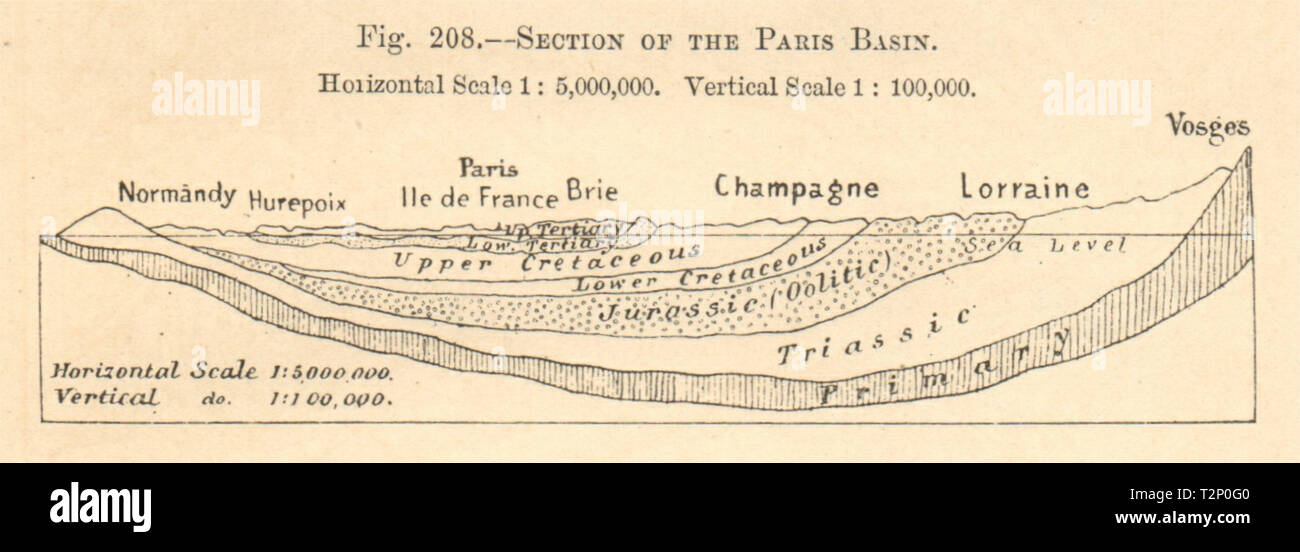 Geological section of the Paris Basin. France. SMALL 1885 old antique ...