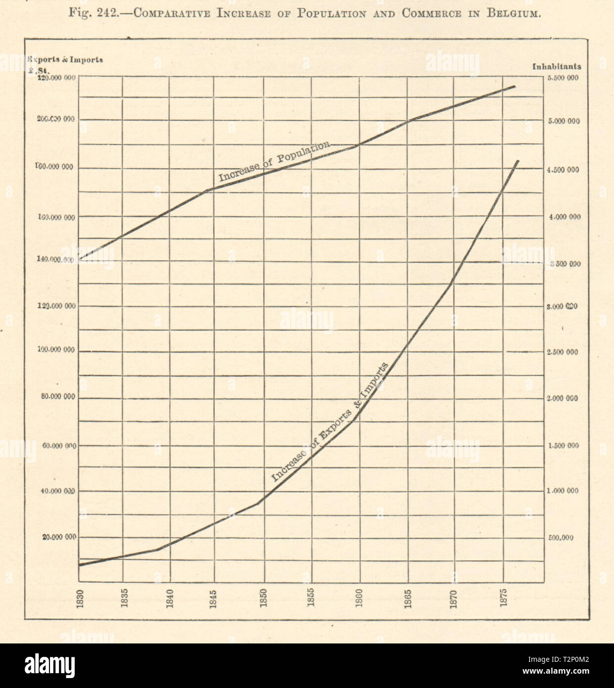 Population increase graph hi-res stock photography and images - Alamy