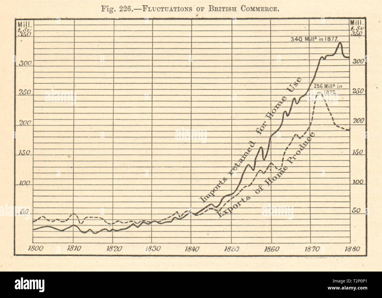 British trade 19th century hi-res stock photography and images - Alamy