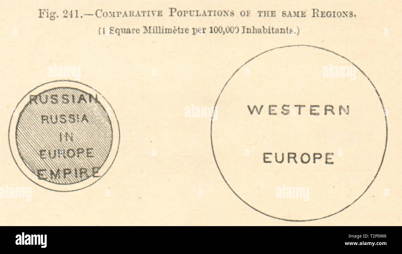 Comparative Populations of European Russia, Russian Empire & West ...