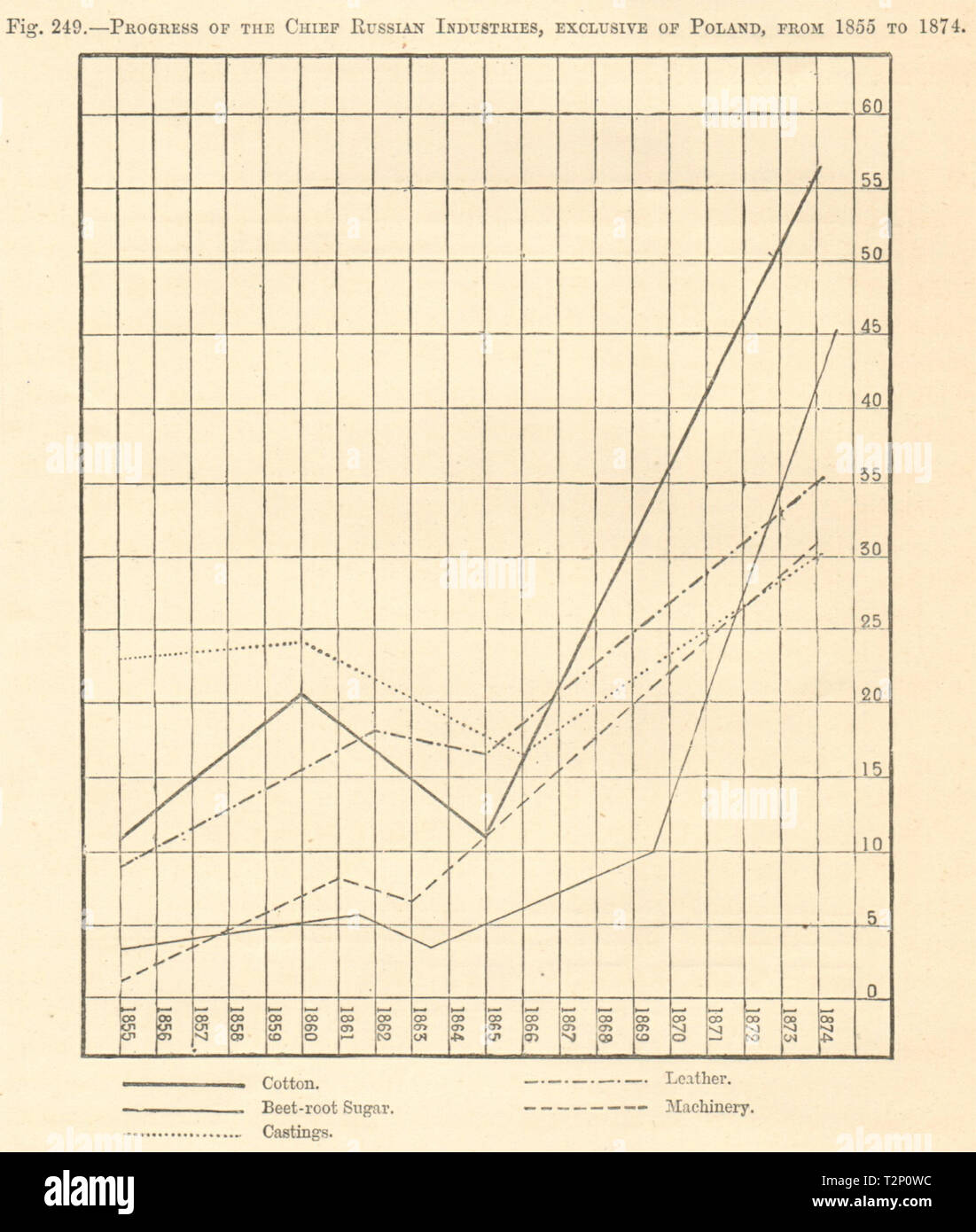 Cotton industry 19th century hi-res stock photography and images - Alamy