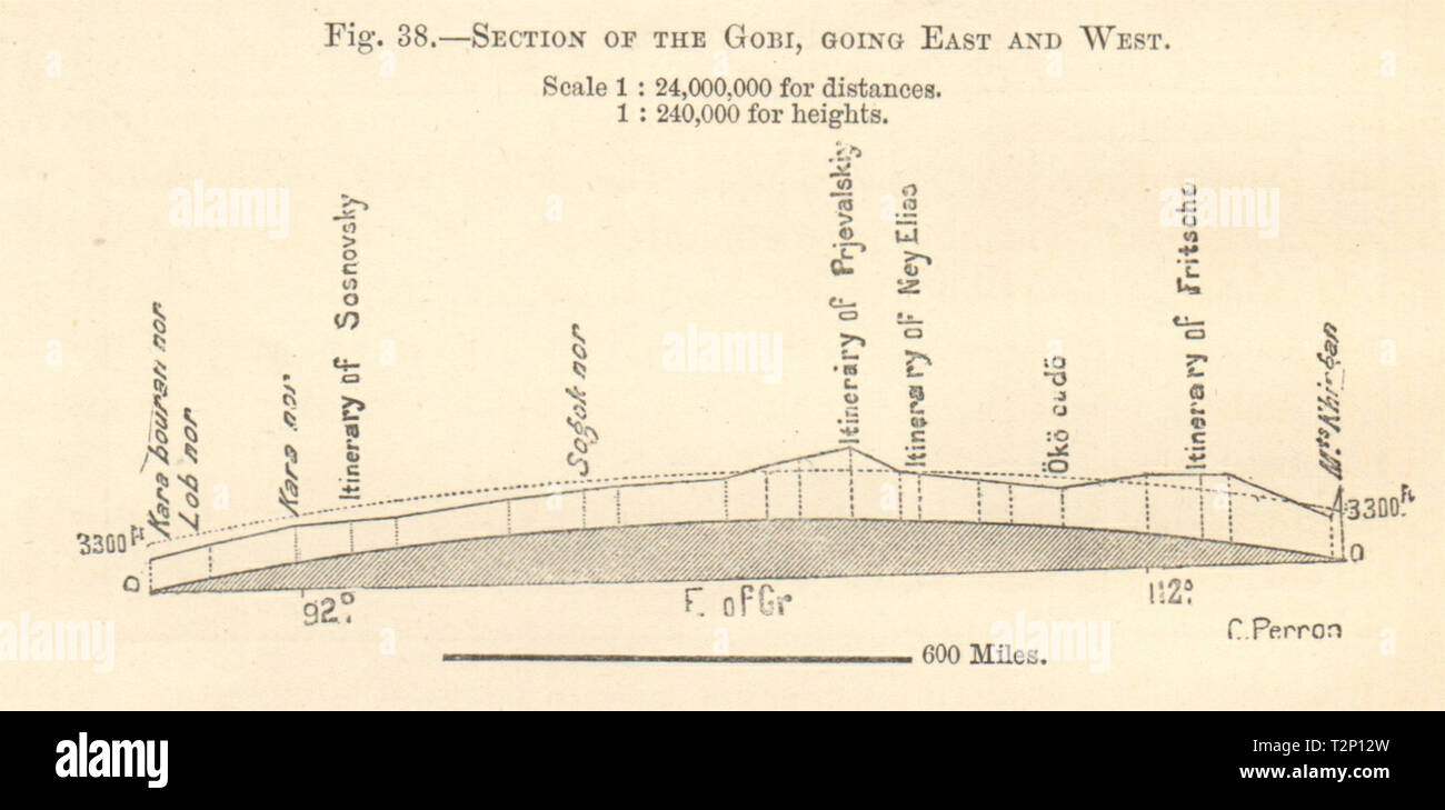 Gobi desert East-West cross-section China Mongolia. SMALL 1885 old ...