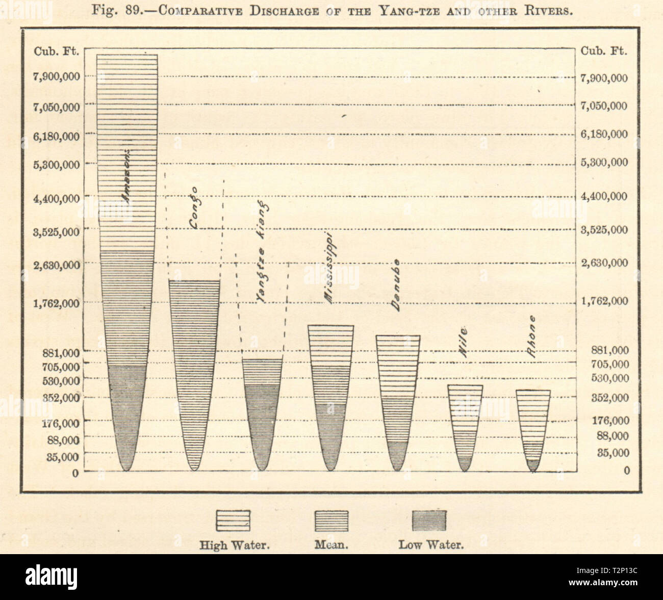 Congo graph hi-res stock photography and images - Alamy