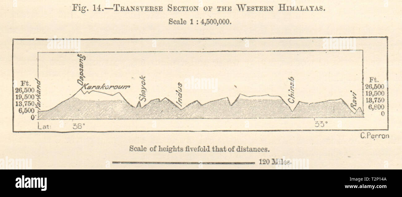 Western Himalayas section Dapsang/K2 Karakoram Indus Chenab Pakistan ...