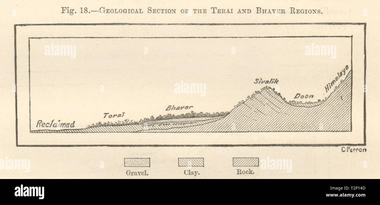 Terai & Bhaver zones section. Sivalik Hills. Himalayas. Nepal India ...