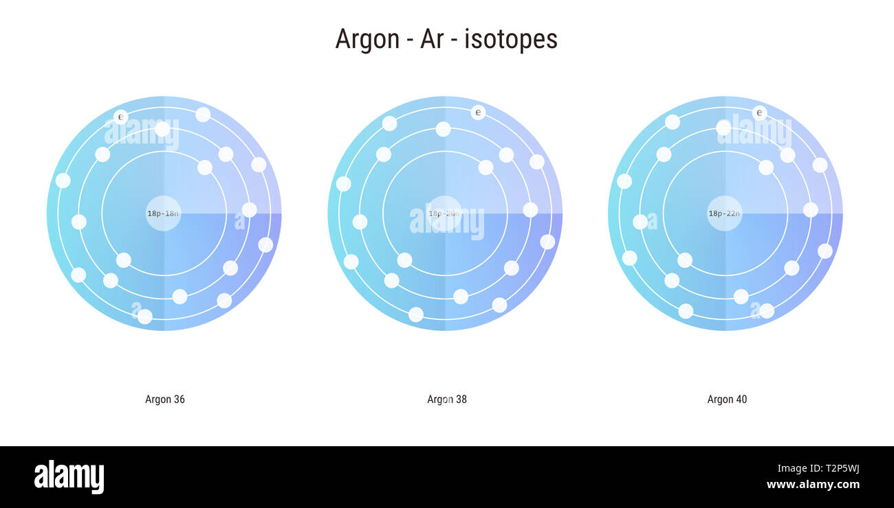 Argon Atom Diagram