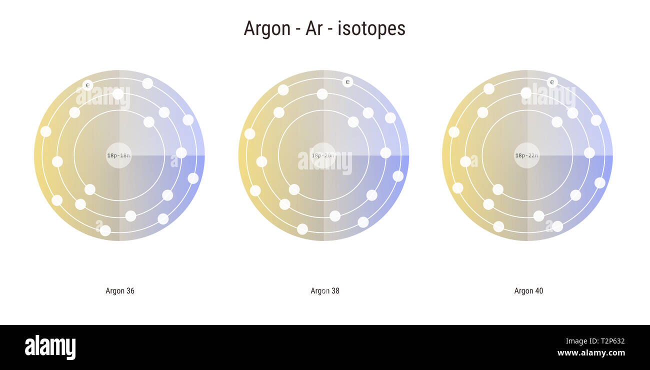 Atomic Structure Of Argon Chemical Bonding Atomic Structure,