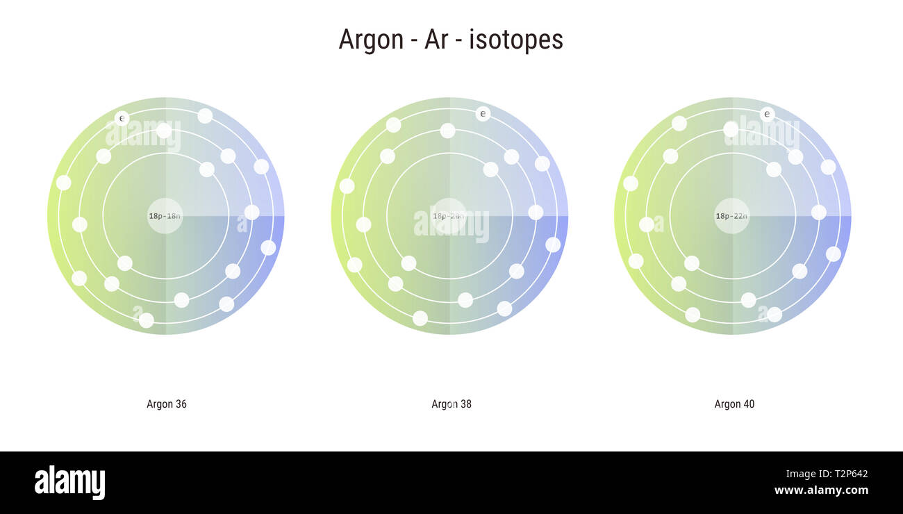 Argon chemical element isotopes atomic structure illustration backdrop ...
